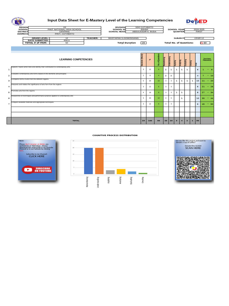 E-Mastery Input Data Sheet for CPAR 12 | PDF | Behavior Modification ...