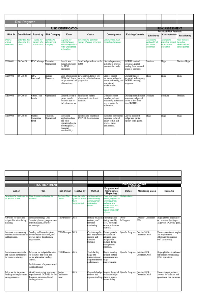Itso Risk Register 2024 | PDF | Risk | Employee Retention