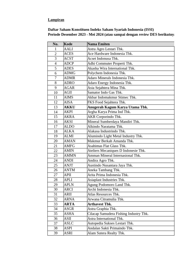 Daftar Saham Konstituen Issi Desember 2022 Mei 2024 | PDF