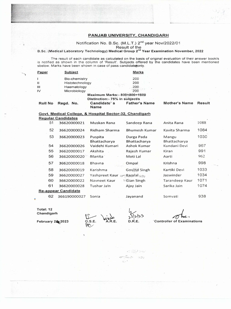 B SC MLT result | PDF