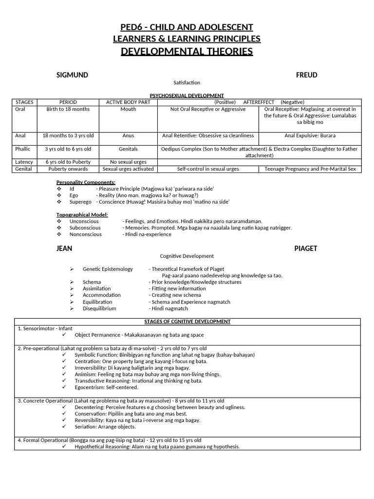 PED6-Child-and-Adolescent-Learners-Learning-Principles | PDF | Embryo | Id