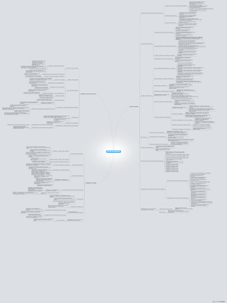 Istqb Advanced Mindmap | PDF | Software | Evaluación del ciclo de vida