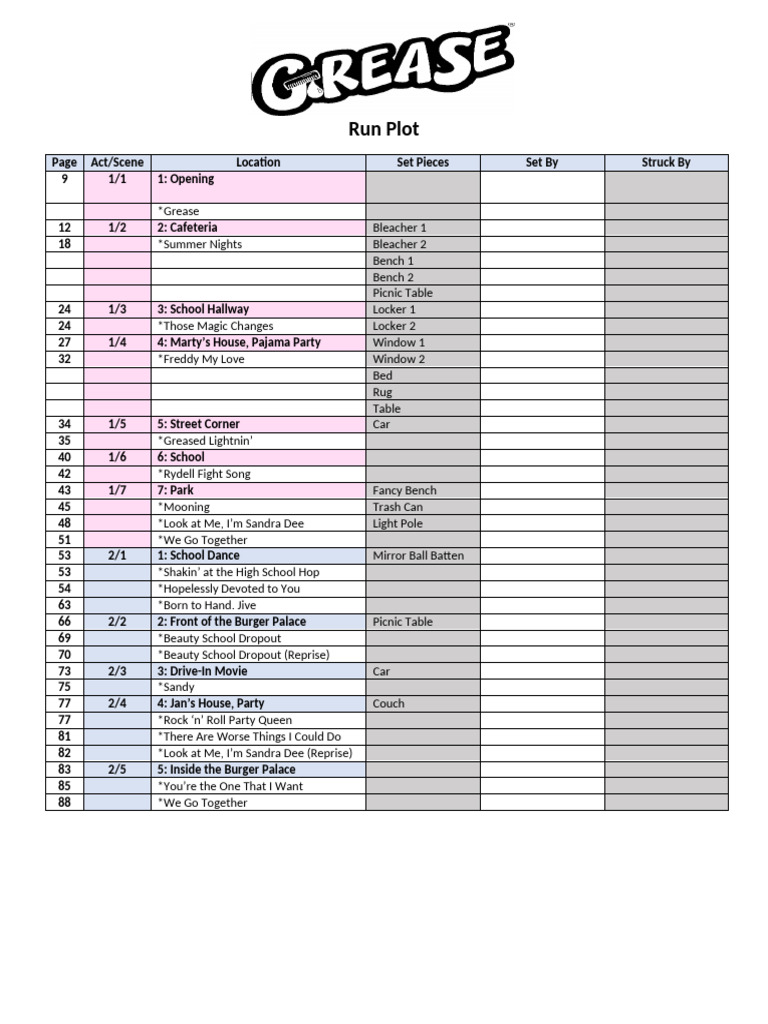 Grease Run Plot | PDF