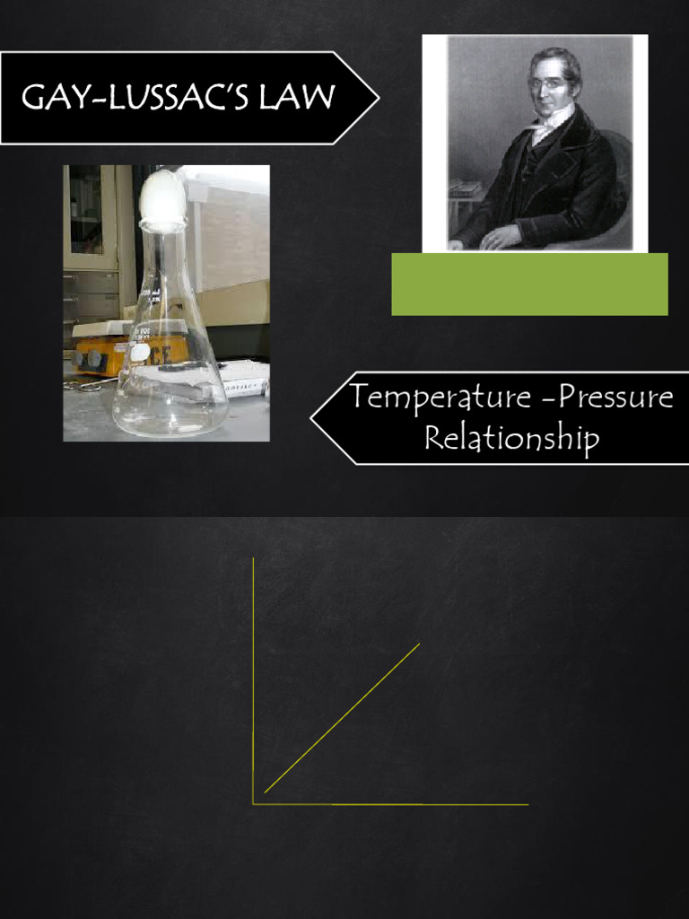 Gay Lussac's Law | PDF