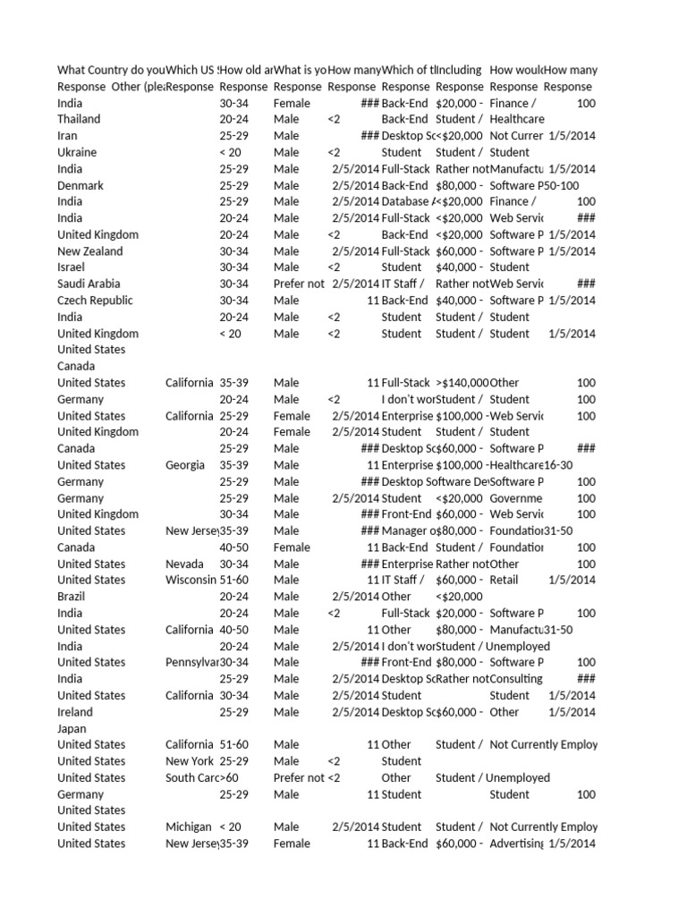 2014 Stack Overflow Survey Responses | PDF | Software | System Software