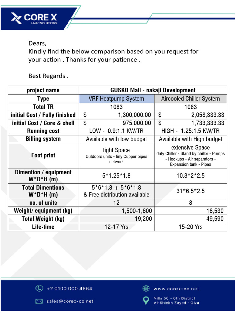 CORE X - GUSKO Mall - Comparison | PDF