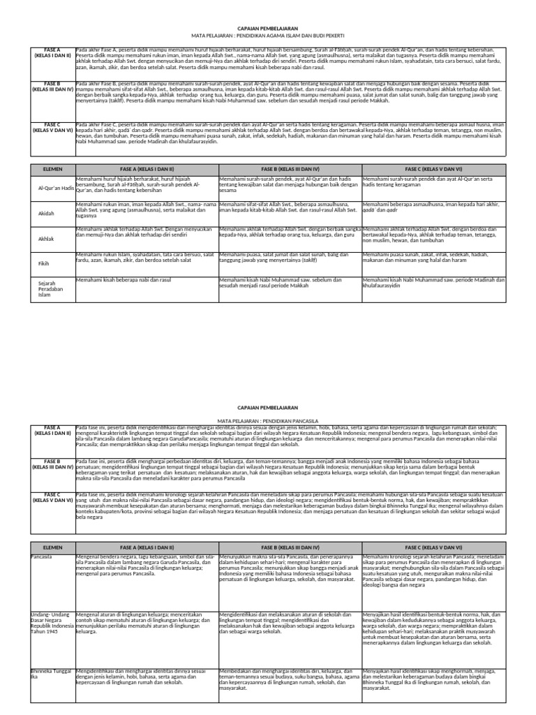 Tabel Capaian Pembelajaran | PDF
