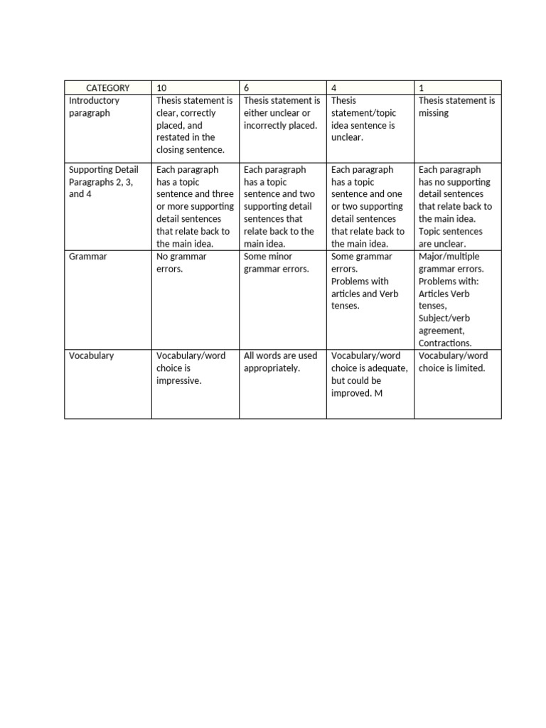 Final Exam Essay Rubric | PDF