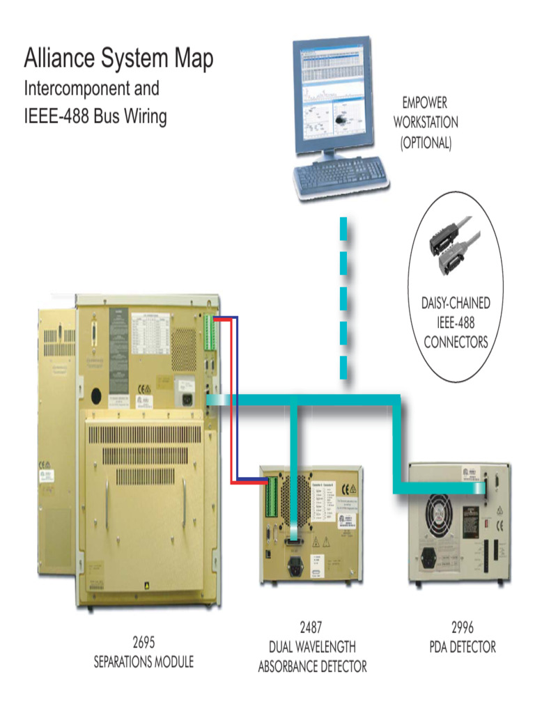 Alliance System Map | PDF | Electrical Connector | Detector (Radio)