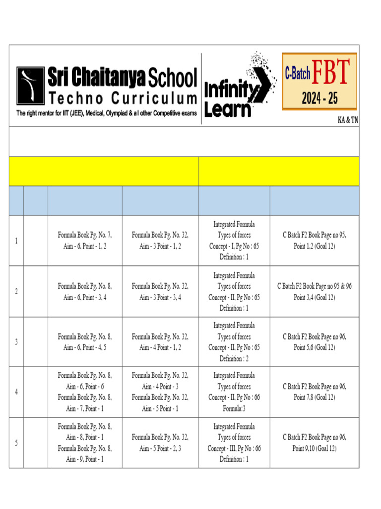 Ka & Tn Cbse c5 Fbt Cycle - 8 Schedule (10.01.25) | PDF | Mathematics
