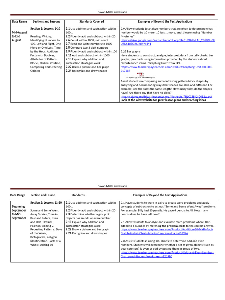 Saxon Math Pacing Guide 2nd Grade | PDF | Mathematics | Shape