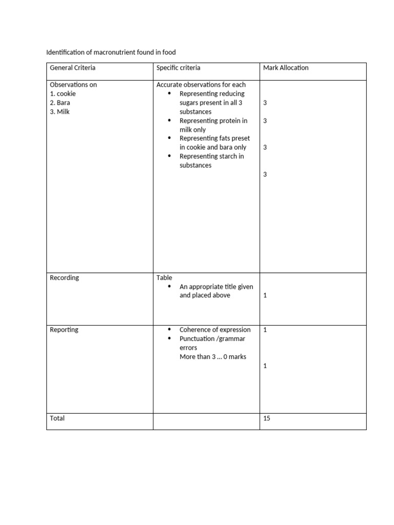 Biology Labs Mark Schemes | PDF