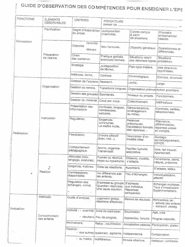 Guide d'observation des compétences pour enseigner l EPS (1) | PDF Guide d'observation des compétences pour enseigner l EPS (1) | PDF