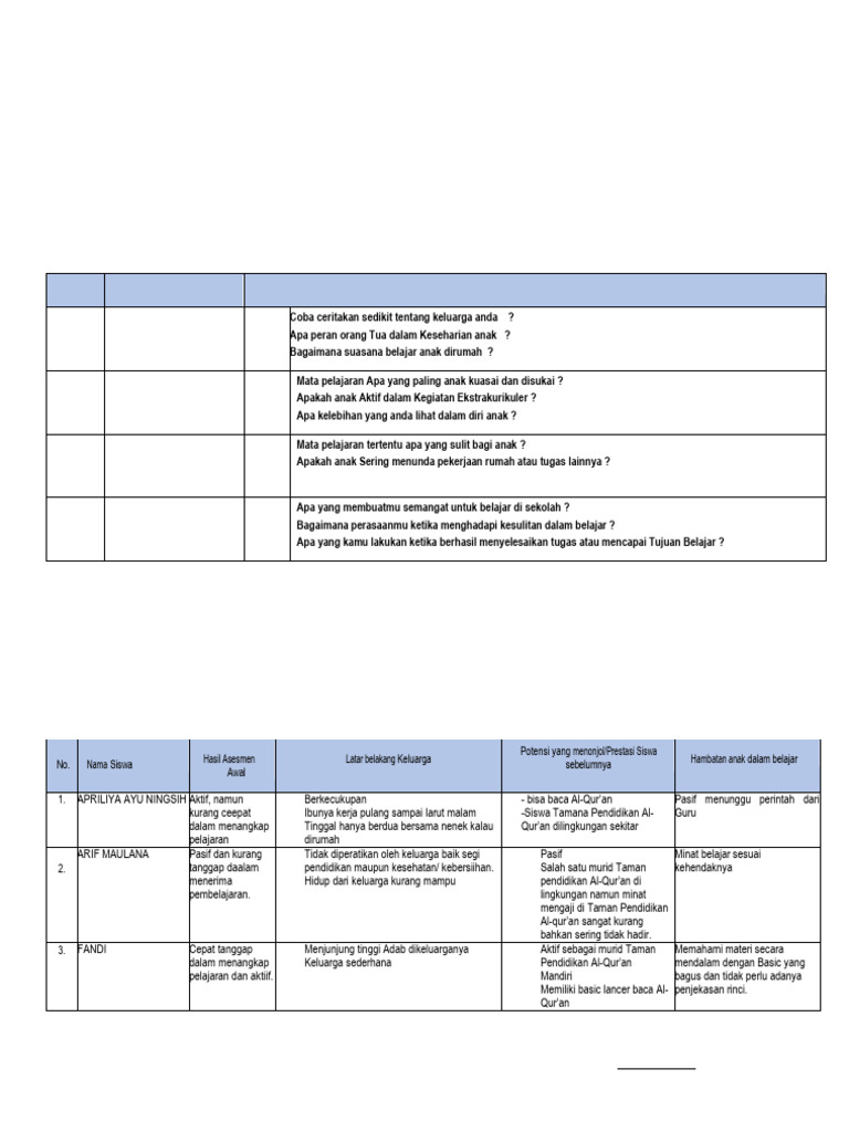 LOKAKARYA 3 Penyusunan Instrumen Asesmen Awal, Formatif Dan Sumatif | PDF