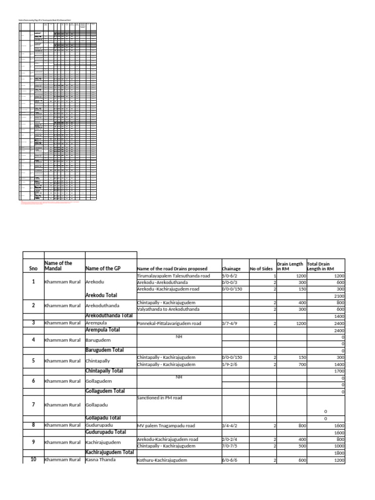 Drain Requirement KMM R and TPLM | PDF