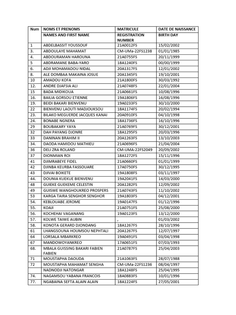 Etudiants Sans Rélévés 1 Et 2 | PDF