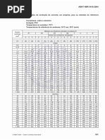 Tabela de Bitola de Cabos | PDF