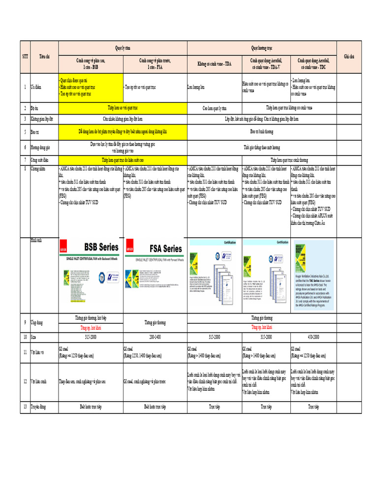So Sanh Quat Truc - Quat Ly tam-Rev.B | PDF