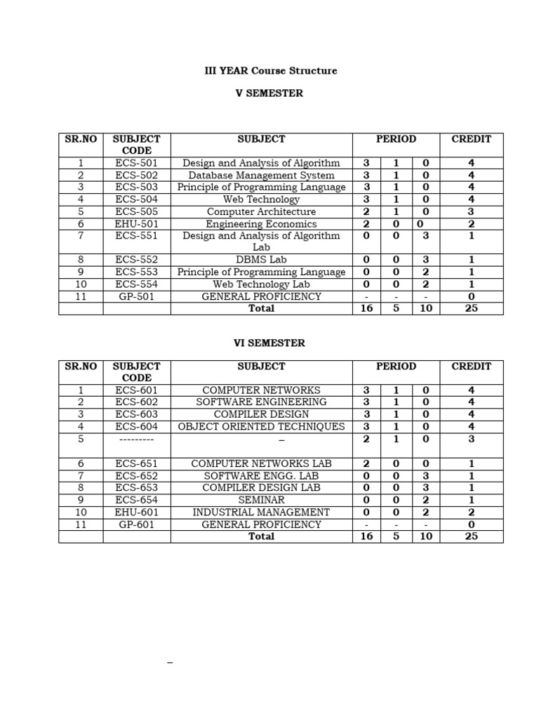 III Year CS | PDF | Parsing | Computer Network