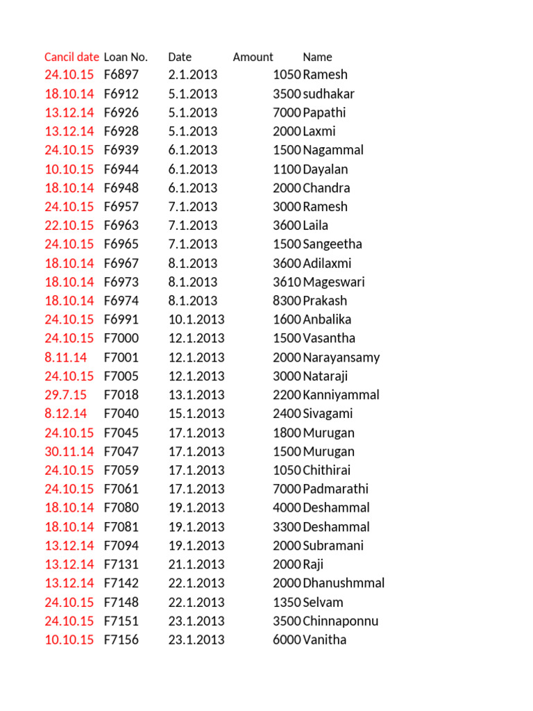 b.ashok Kumar | PDF | Tamil Cinema