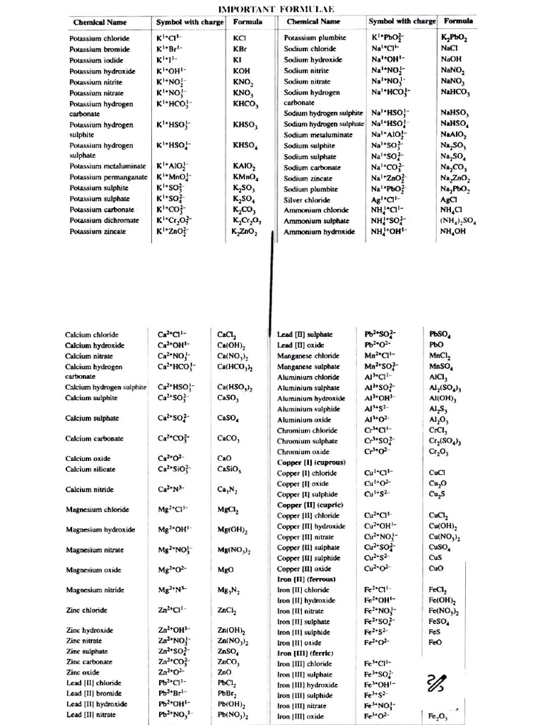 Common Chemical Compounds List | PDF | Iron | Hydroxide