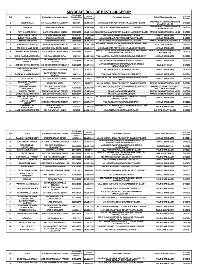 Advocate Roll of Basti Judgeship | PDF