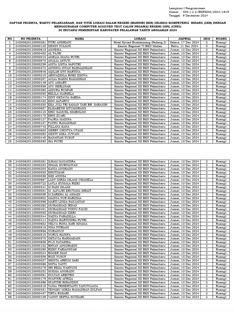 Lampiran Jadwal SKB CPNS 2024 | PDF