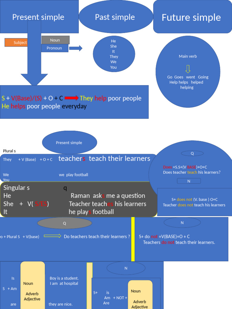 Present Simple Past Simple | PDF | Plural | Noun