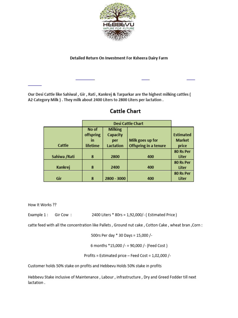 Ksheera Dairy Farm ROI Analysis | PDF | Cattle | Dairy Farming