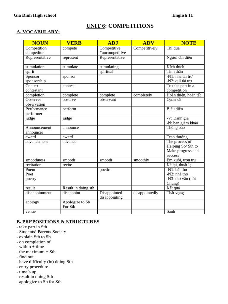 PHT11_Reading Unit 6 | PDF | Competition