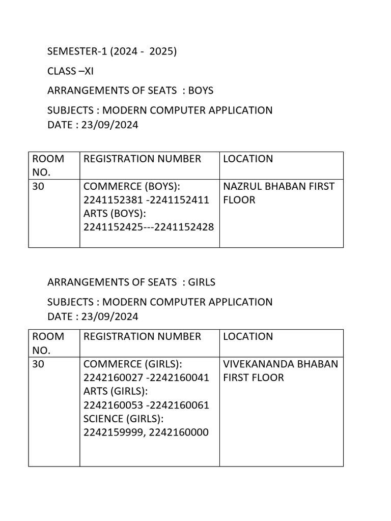 Board Display - Coma, Coms | PDF