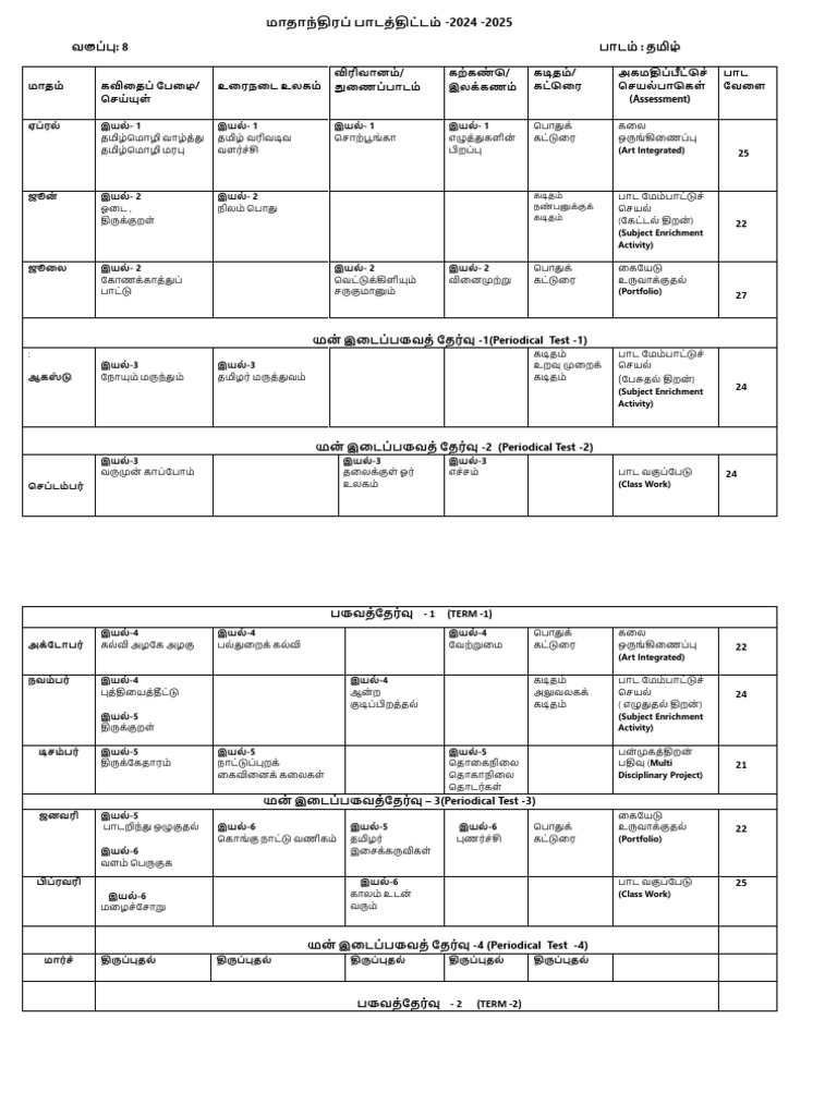 8th Monthly Syllabus 2024-25 | PDF