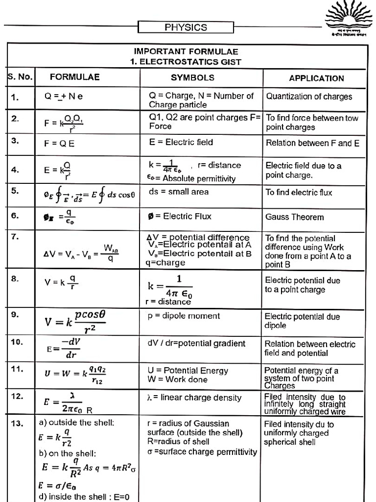 Important Equations | PDF