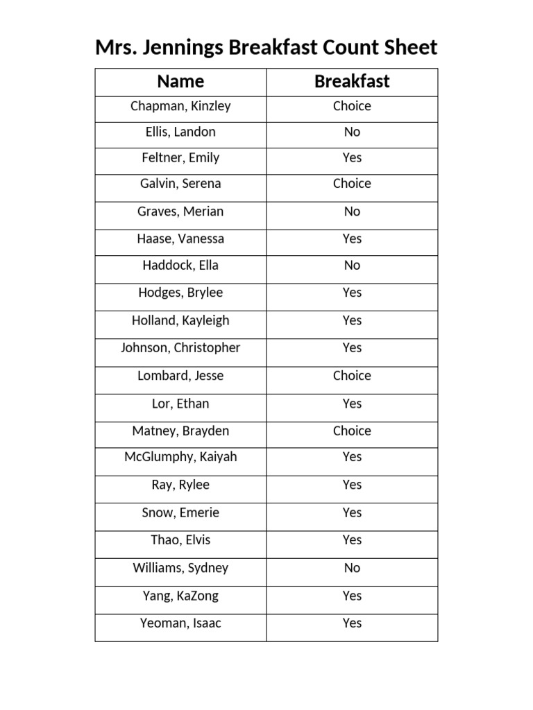 Breakfast Count Sheet | PDF