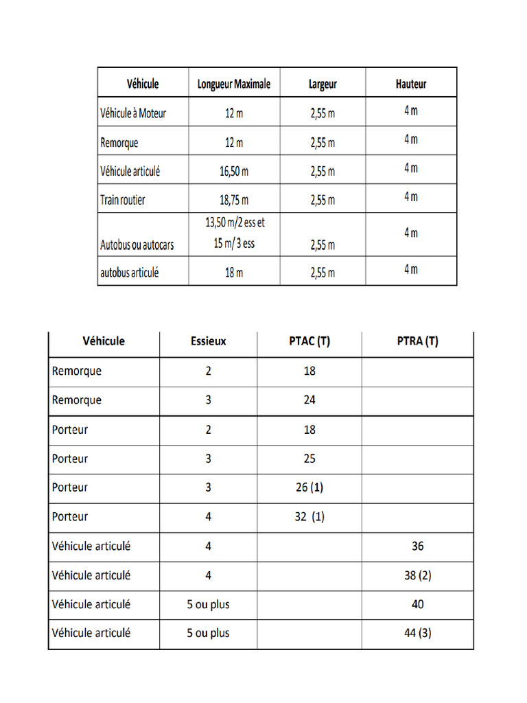 Limites Dimensions Et Poids Code de La Route | PDF