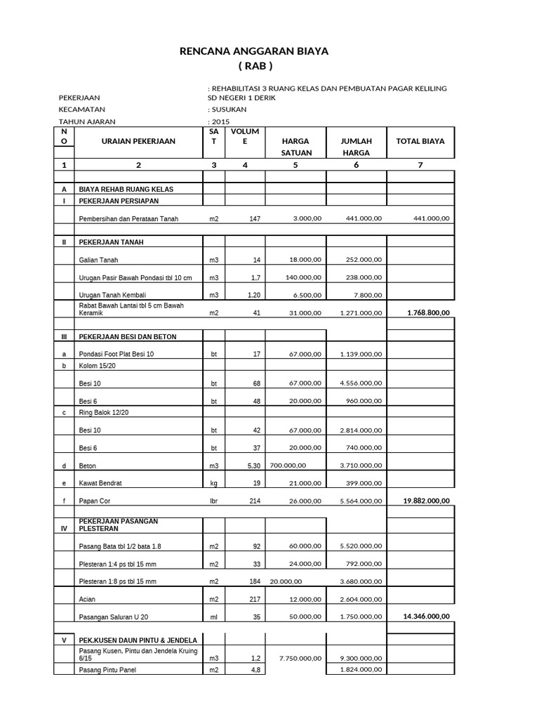 Rencana Anggaran Biaya Rehab Ruang Kelas | PDF