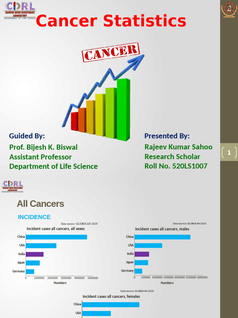 Cancer Statistics | PDF | Cervical Cancer | Cancer