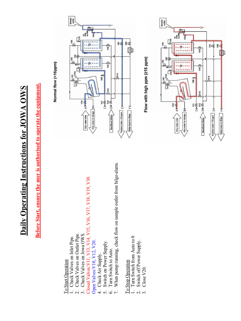 JOWA 3 SEP Operating | PDF