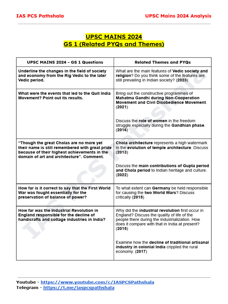UPSC MAINS 2024 Analysis - Related PYQs and Themes | PDF | Environmental Impact Assessment ...