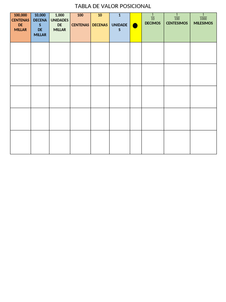 Tabla de Valor Posicional | PDF