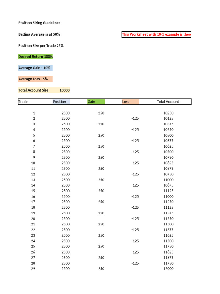 Position Size and Batting Average | PDF