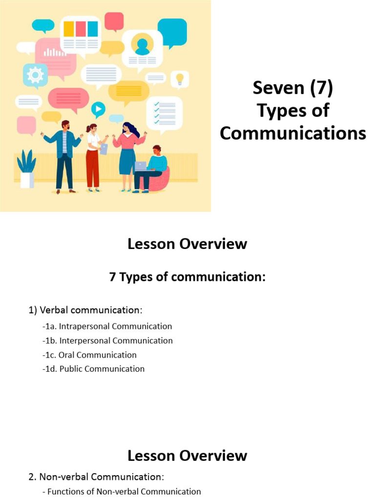 Seven (7) Types of Communications.pptx | PDF | Communication | Nonverbal Communication