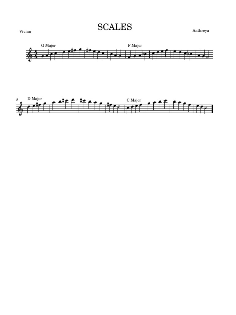 Scales in G, F, D, and C Major | PDF