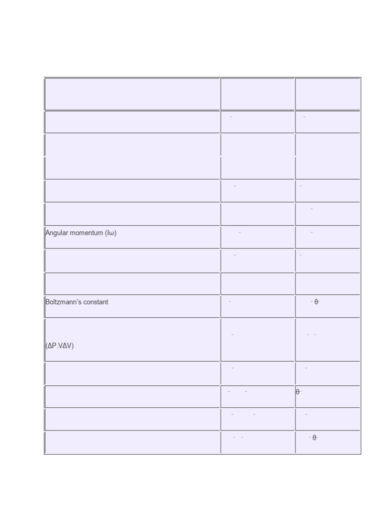 Dimensional Formulas For Physical Quantities Pdf Force Electricity 9725