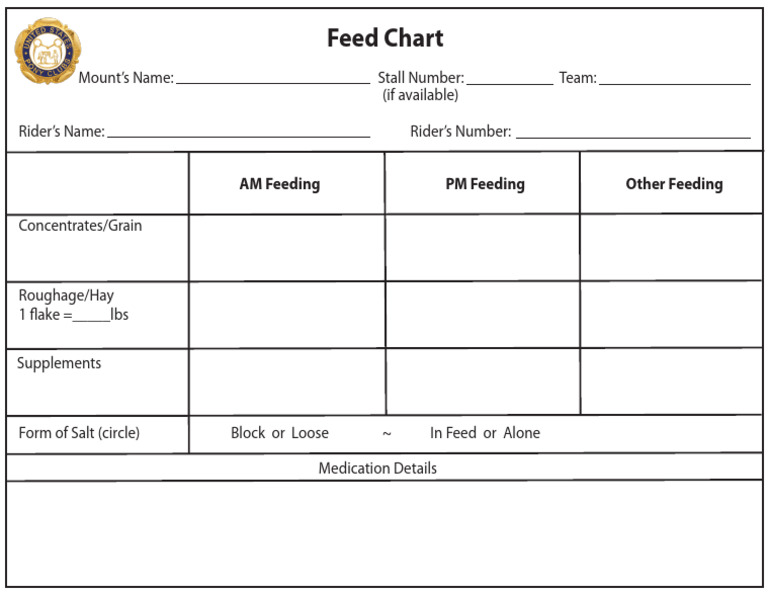 Uspc Feed - Chart | PDF