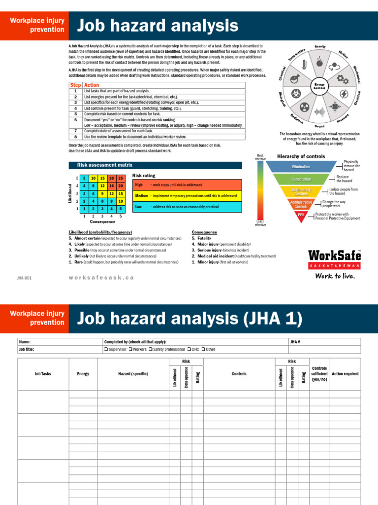 WorkSafe Job Hazard Analysis | PDF | Risk | Occupational Safety And Health