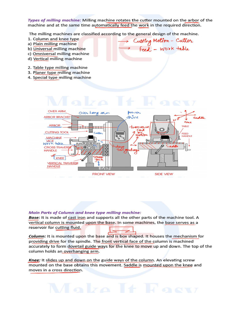 255 Machining and Machine Tools by Jamal Sir CH 4 Milling Mac | PDF