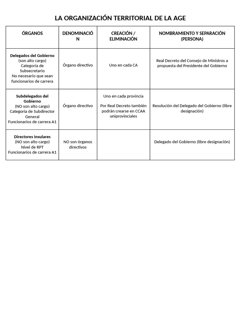 Estructura de la AGE y sus Órganos | PDF