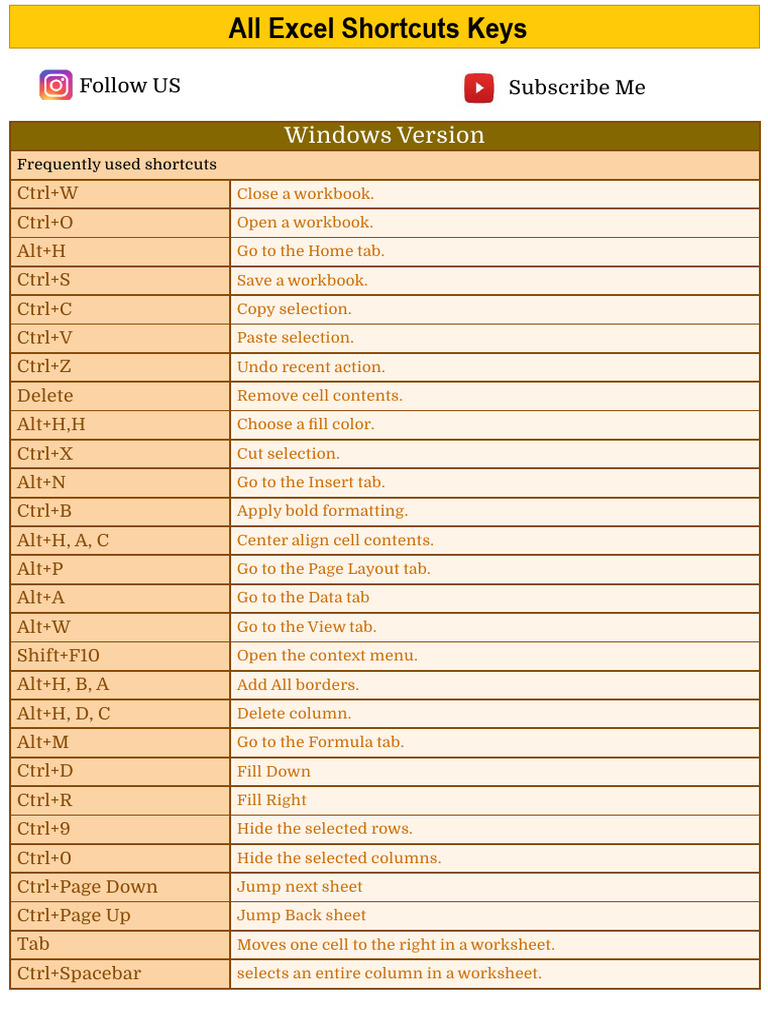 All Excel Shortcut Keys | PDF | Visual Basic For Applications | Microsoft Excel