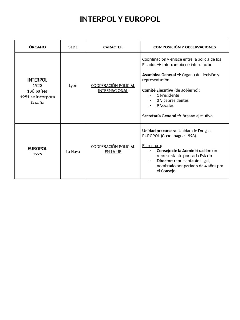 Interpol y Europol | PDF